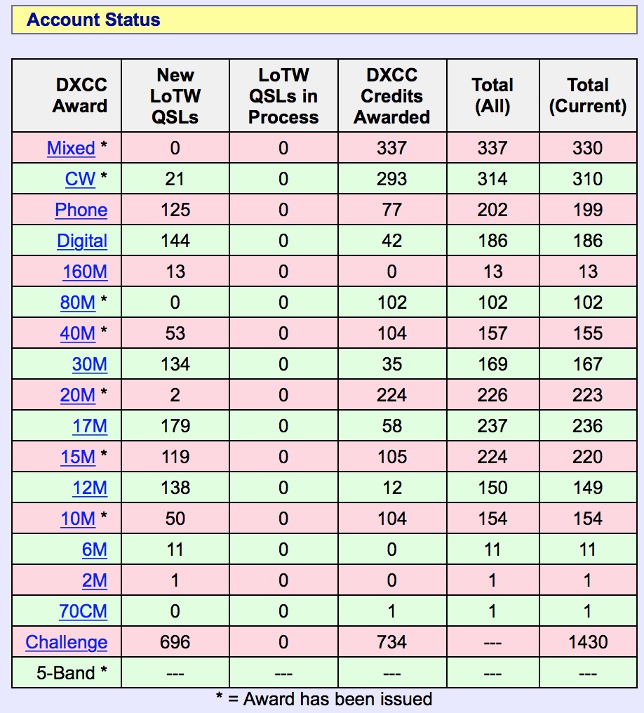 DXCC - DE JA3VQW